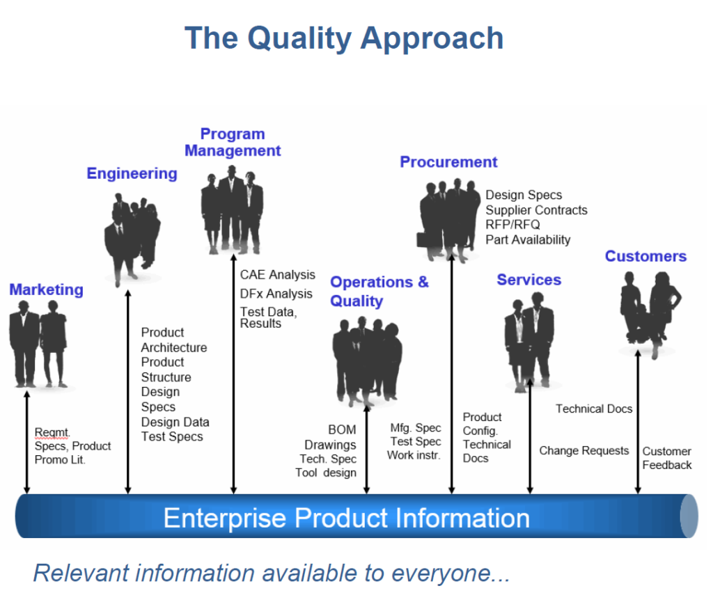 Make Your CEO and CFO Look Good. Strategy #2 to Get Funding for ...