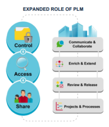 Achieving Operational Excellence for Manufacturing Companies - Quadrite